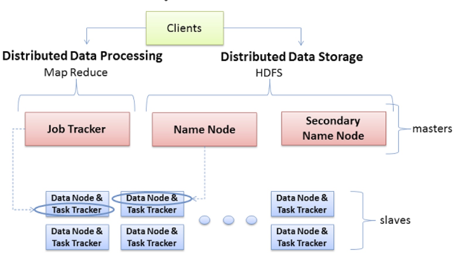 Le framework Apache Hadoop